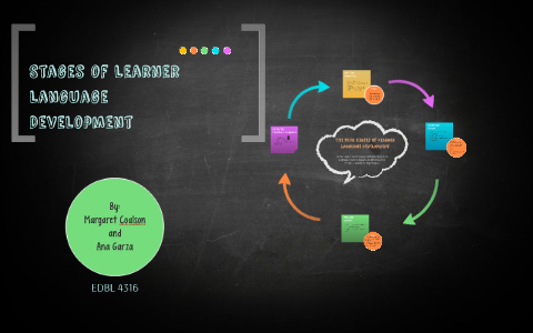 Stages of Learner Language Development by Margaret Coalson on Prezi