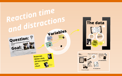 Science Project : Distractions and Reaction Time by Rachel Yoon on Prezi