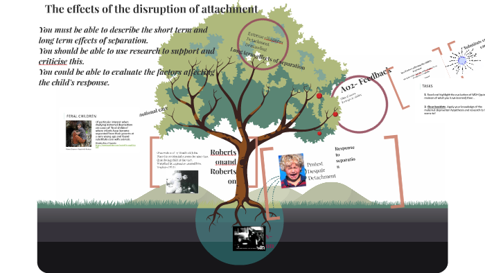 The effects of disruption of attachment. by Wendy Swift on Prezi