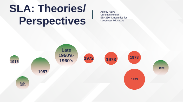 SLA Theories/ Approaches by Christian Roldan on Prezi