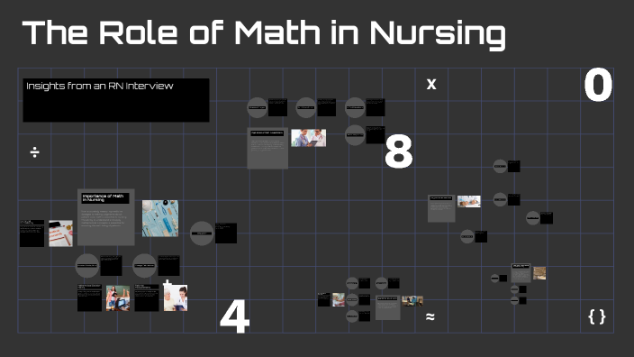 The Role of Math in Nursing by Sophie Pillman on Prezi