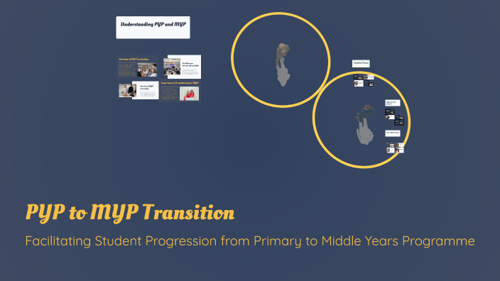 PYP to MYP Transition by Katherine Filkins on Prezi