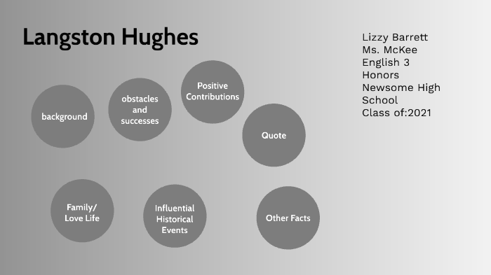 Harlem Renaissance Speech by lizzy barrett on Prezi