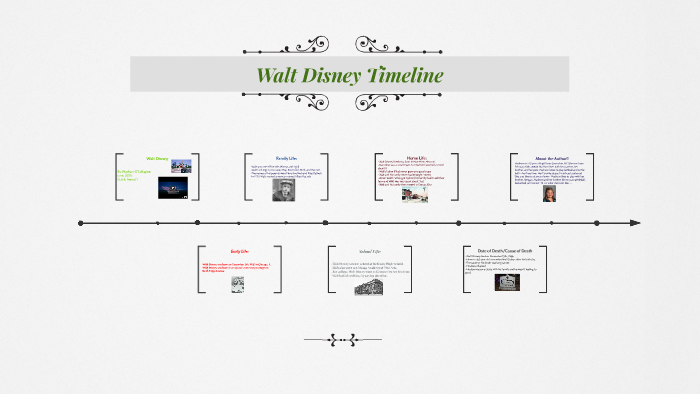 Walt Disney Biography by CAMS STUDENT on Prezi
