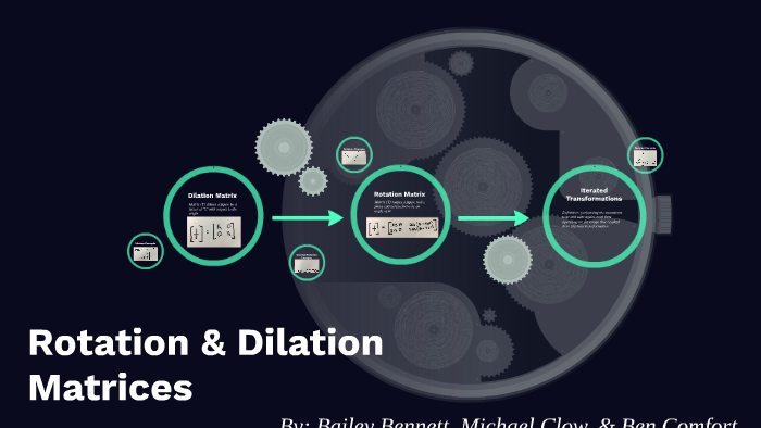 Rotation & Dilation Matrices by Michael Clow on Prezi