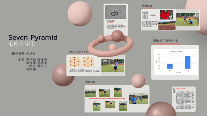 Seven Pyramid by chinghua ye on Prezi