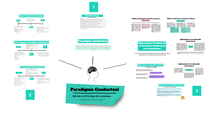 Mapa conceptual de la Corriente Conductual by Carla Santana Padron on Prezi