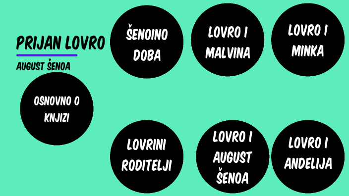 Prijan Lovro by Mislav Osjecanin on Prezi