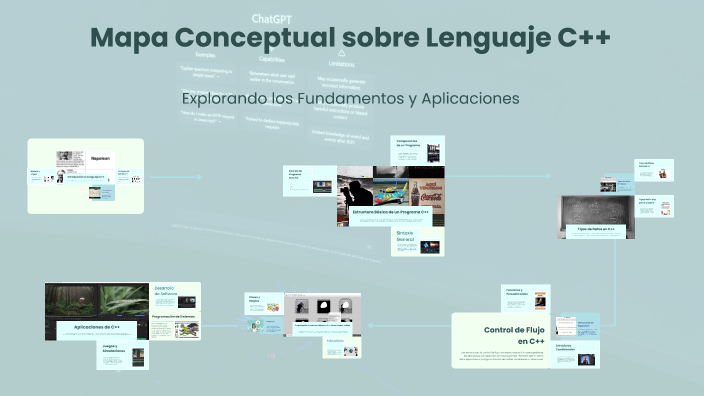 Mapa Conceptual sobre Lenguaje C++ by Itadory Deluke on Prezi
