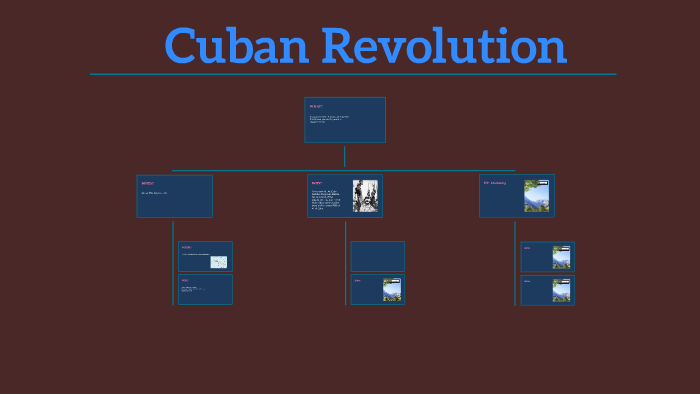 Cuban Revolution by on Prezi