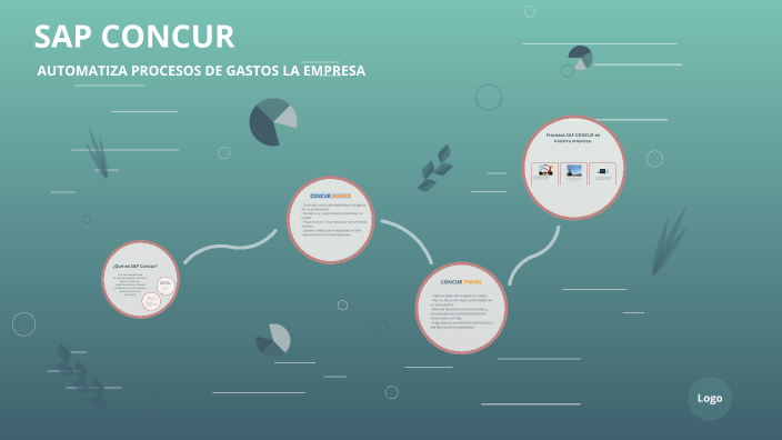 SAP CONCUR by Monserrat Serrano on Prezi