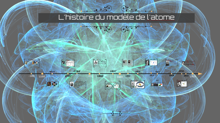 L'histoire du modèle de l'atome by Sandrine Urbah on Prezi