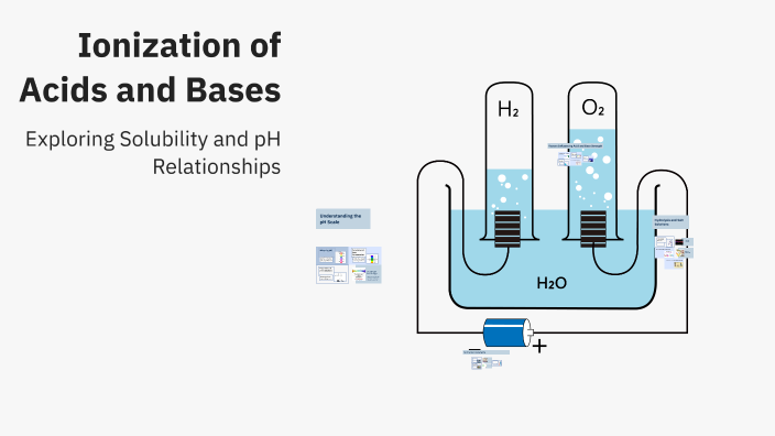 Ionization of Acids and Bases by Thanuj N on Prezi