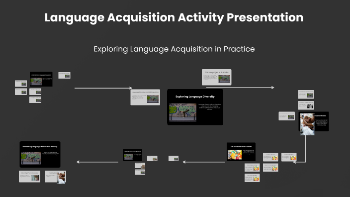Language Acquisition Activity Presentation by Tanvir Zaman on Prezi