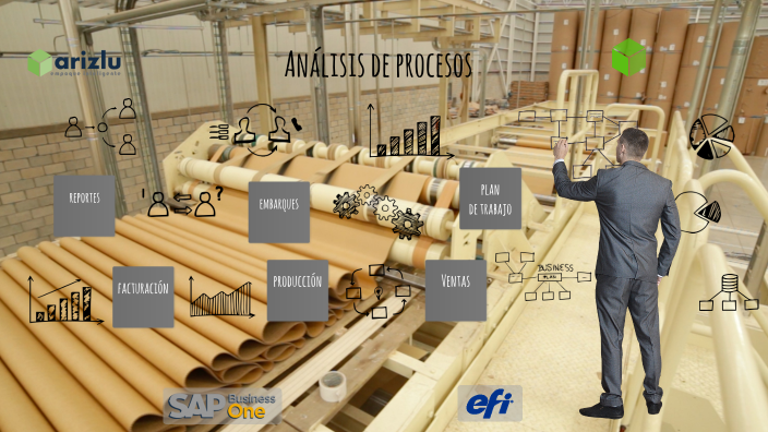 Arizlu by Gerardo Aguilar Parra on Prezi