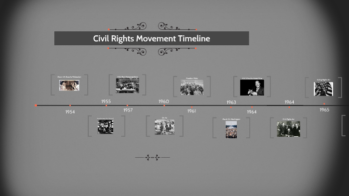 Civil Rights Movement Timeline by Allison Murfin on Prezi