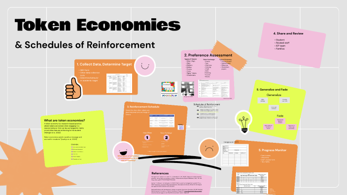 Token Economies and Schedules of Reinforcement by Andrew Wright on Prezi