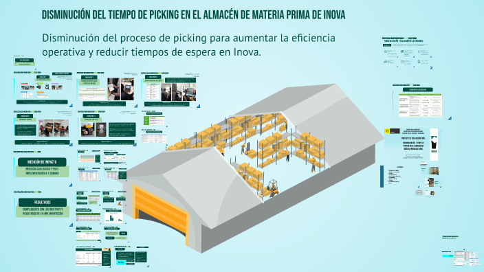 Disminución de los Tiempos de Picking en Inova_Final by Victoria Galaz ...