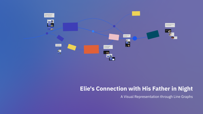 Elie's Connection with His Father in Night by Malakai Foster on Prezi