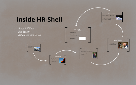 Inside HR-Shell by Bas 0002 on Prezi