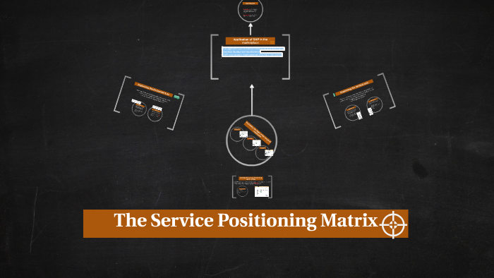 Defining The Service Positioning Matrix by Tim Ledger on Prezi