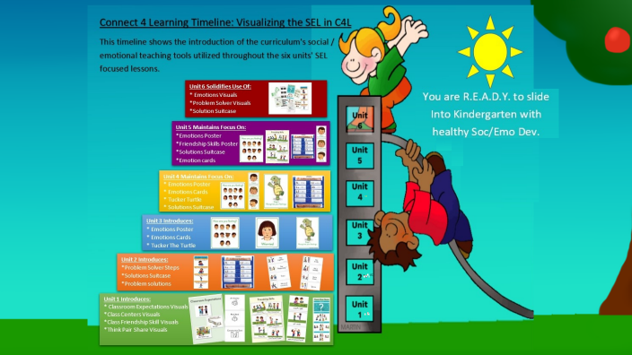 SEL - C4L - Official Draft by Kymalee Gresh