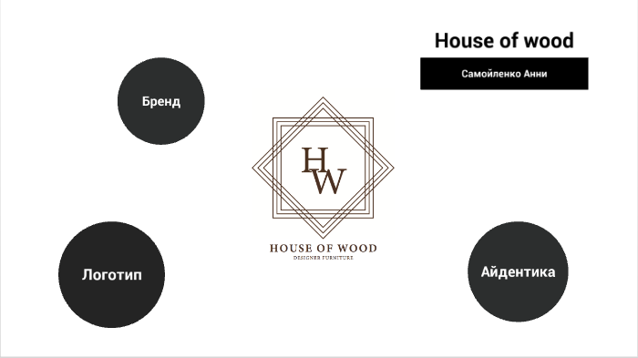House of wood by Anna Samoilenko on Prezi