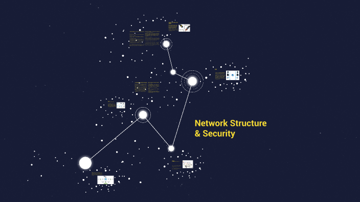 Network Structure do & Security by Rayyan Mohsin on Prezi