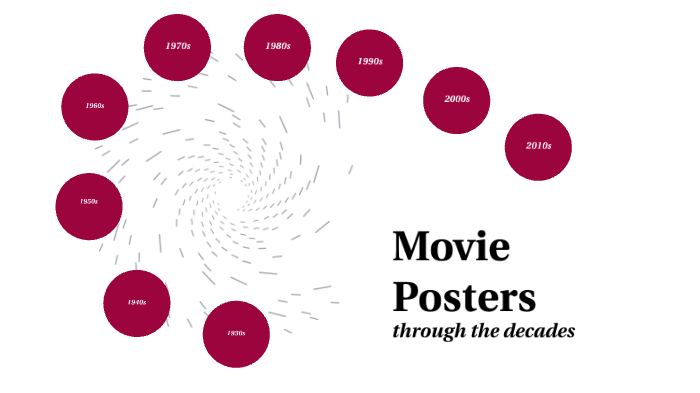 evolution of movie posters by TYLER CARPENTER on Prezi