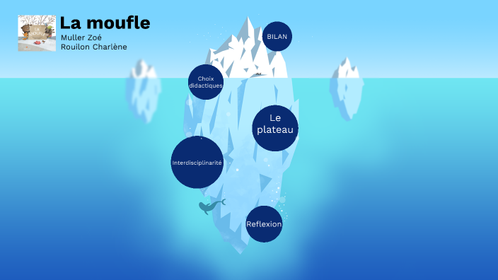 Moufle by Charlotte RISCH on Prezi