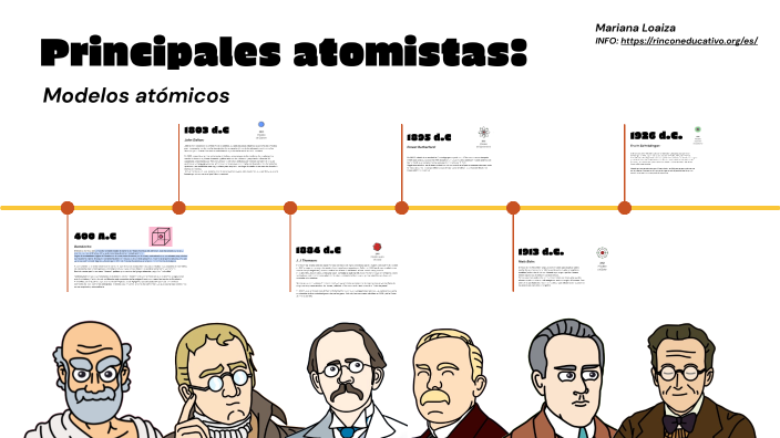 PRINCIPALES ATOMISTAS by mariana loaiza on Prezi