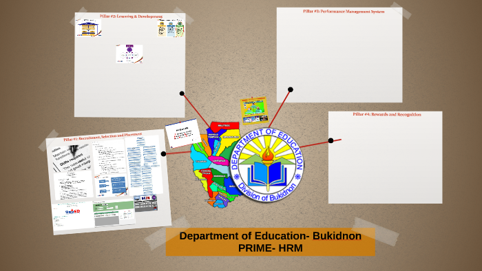 PRIME HRM by Daryl Rhey Macario on Prezi