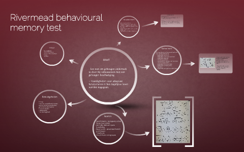 Rivermead behavioural memory test by Gül Akar on Prezi