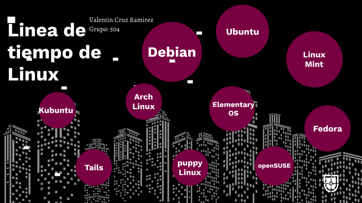 Linea de tiempo Linux by Valentin Cruz Ramirez on Prezi