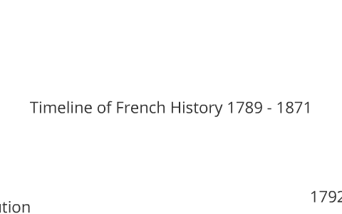 Timeline of French History 1789 - 1871 by paul ellis on Prezi