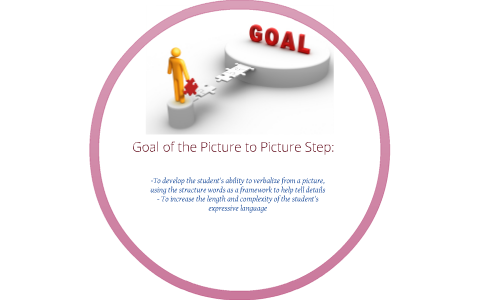 Visualizing and Verbalizing: Picture to Picture Info and Tips by ...