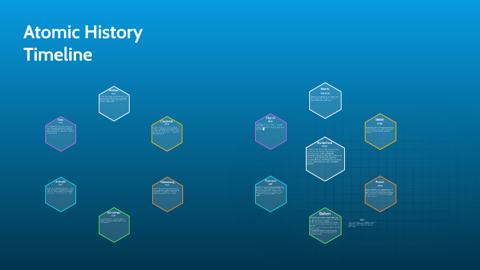 Atomic History Timeline by Peter Puletti on Prezi