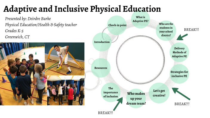 Adapted and Inclusive PE by Deirdre Burke on Prezi