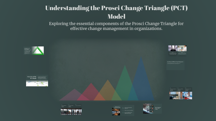 Understanding the Prosci Change Triangle (PCT) Model by jovanie ...