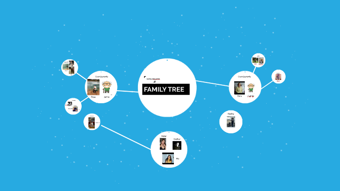 FAMILY TREE by Camila Palacios on Prezi