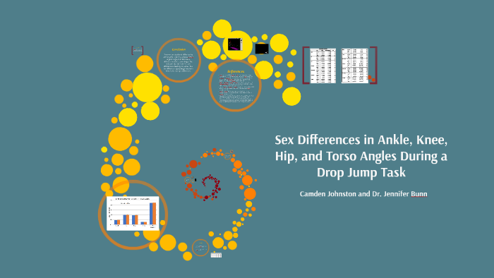 Sex Differences in Ankle, Knee, Hip, and Torso Angles During by Camden ...
