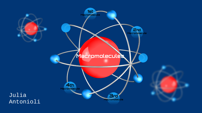 Biological Mind Map by Julia Antonioli on Prezi