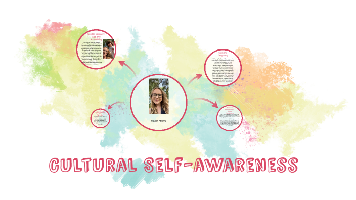 Cultural Self-awareness by Nevaeh Abrams on Prezi