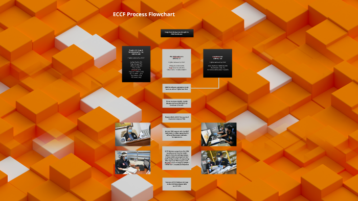 ECCF Process Flowchart by Joshua Peregrino on Prezi