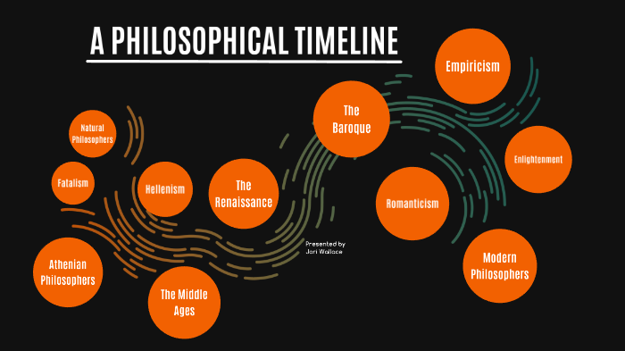 Intellectual History Timeline by J W on Prezi Intellectual History Timeline by J W on Prezi