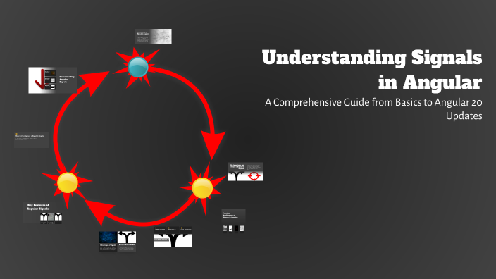 Understanding Signals in Angular by Nada Azzam on Prezi