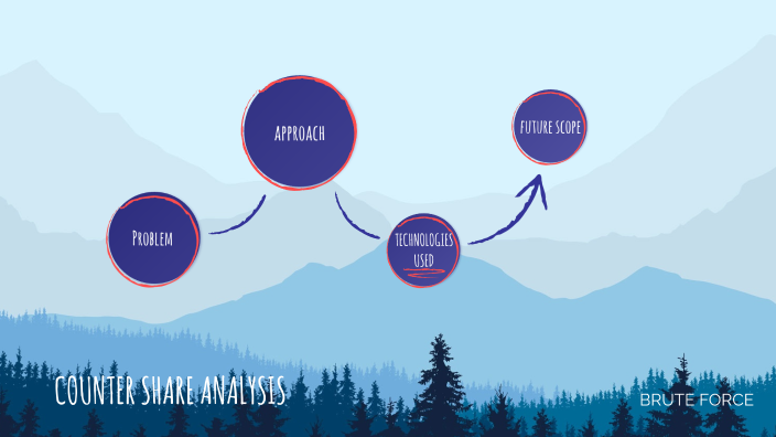 Counter Share Analysis by Siddhi Gavande on Prezi