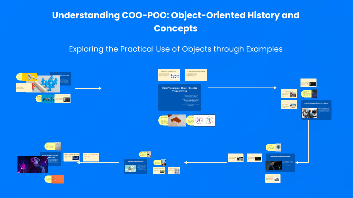 COO-POO: Object-Oriented History and Concepts by Eden duport on Prezi