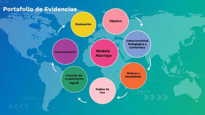 Modelo Atarraya by Johana Herazo on Prezi