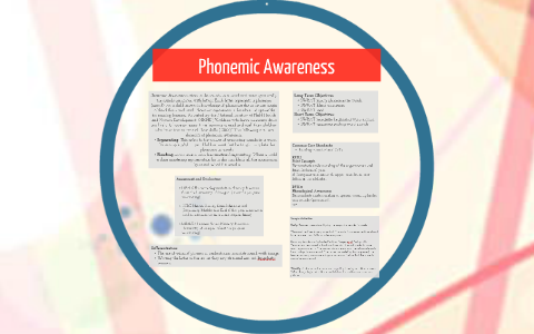 Comprehensive Literacy Model by Patricia Moncada